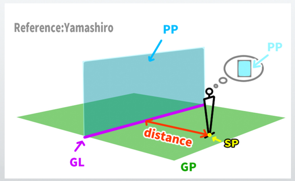 [With Video Explanation] How to draw a regular cube in two-point ...